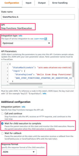 Aws Step Functionsのステートマシン間の依存関係をネストされたステートマシンで管理してみた Developersio