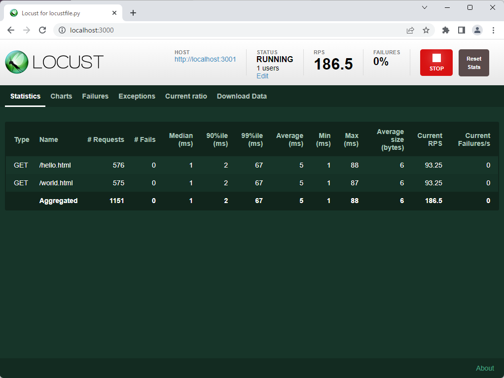 最速でlocustを体験してみた | DevelopersIO