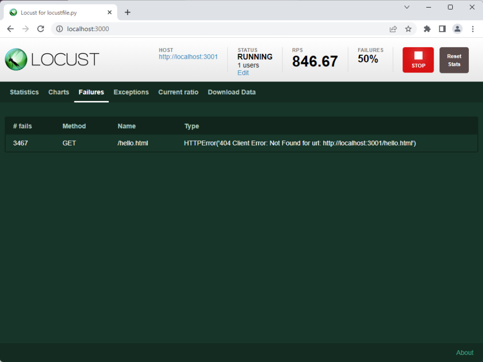 最速でlocustを体験してみた | DevelopersIO