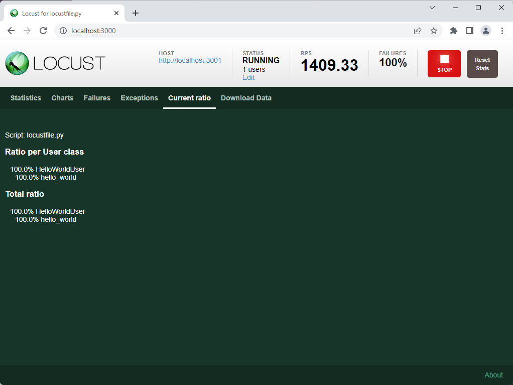 最速でlocustを体験してみた | DevelopersIO
