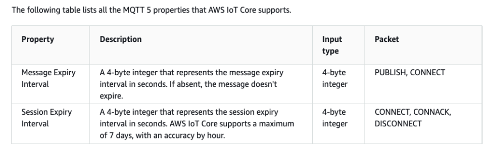 Aws Iot Core Mqtt V5 を使用してメッセージ及び、セッション有効期限とクリーンスタートを実装して見ました