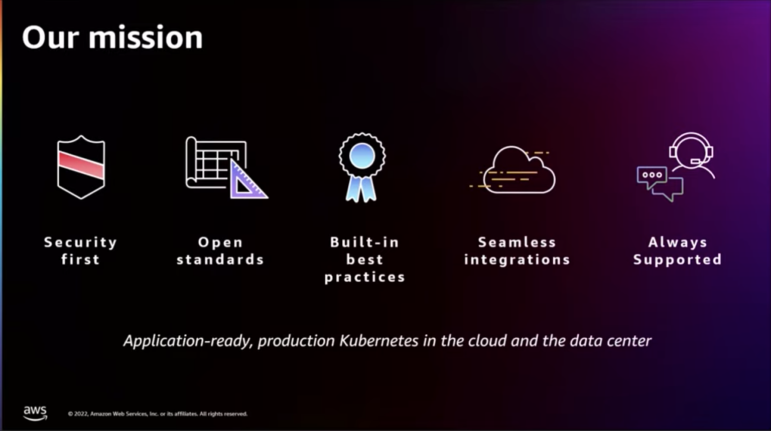 [レポート] Amazon EKS の最新情報とロードマップ #CON205 #reinvent | DevelopersIO