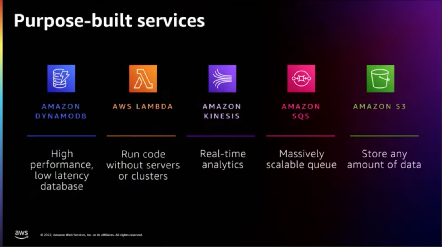[レポート] Amazon EventBridge Pipes はイベント駆動型サービスを簡単に接続 #API206 #reinvent | DevelopersIO