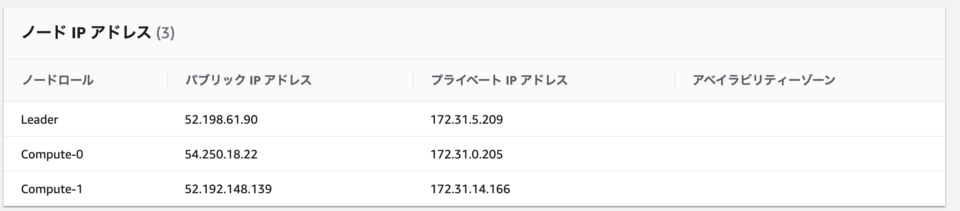 Redshift Multi-AZの機能を試してみた #reinvent | DevelopersIO