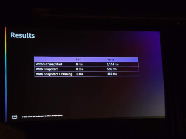 Lambdaのコールドスタートを解決するLambda SnapStartのセッションに参加してきた(SVS320) #reinvent | DevelopersIO