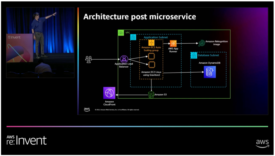 [レポート] Refactoring strategies for .NET applications as you migrate to the cloud #reinvent # ...