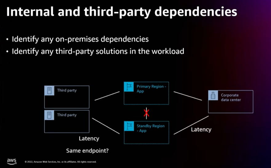 [レポート] ARC306 Multi-Region design patterns and best practices #reinvent #reinvent2022 | DevelopersIO