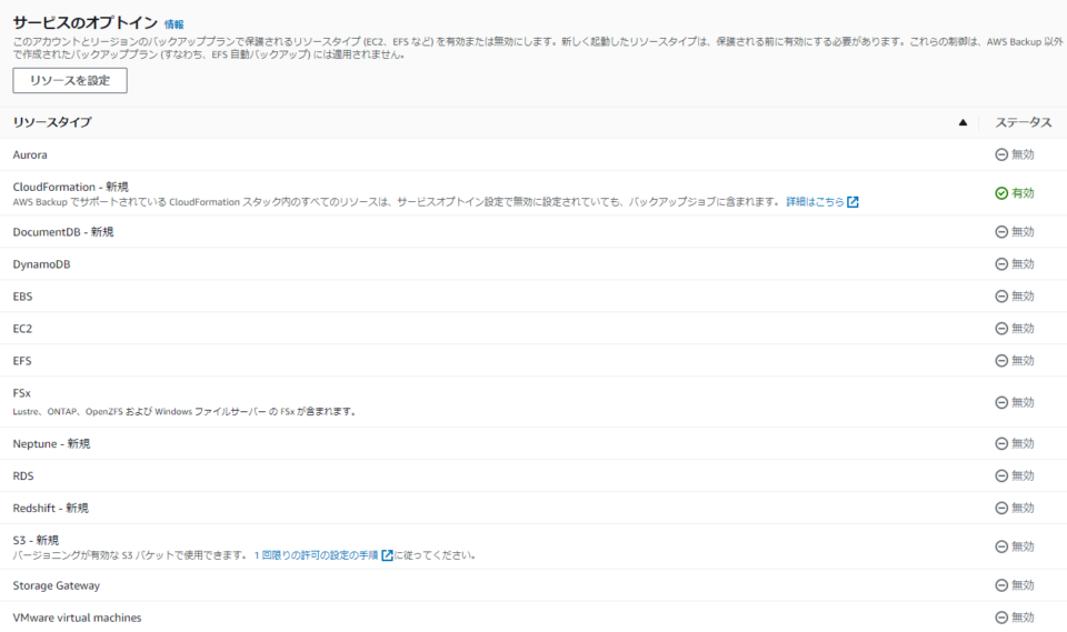 AWS Backup(CloudFormation)でEBSのバックアップをとりたい | DevelopersIO