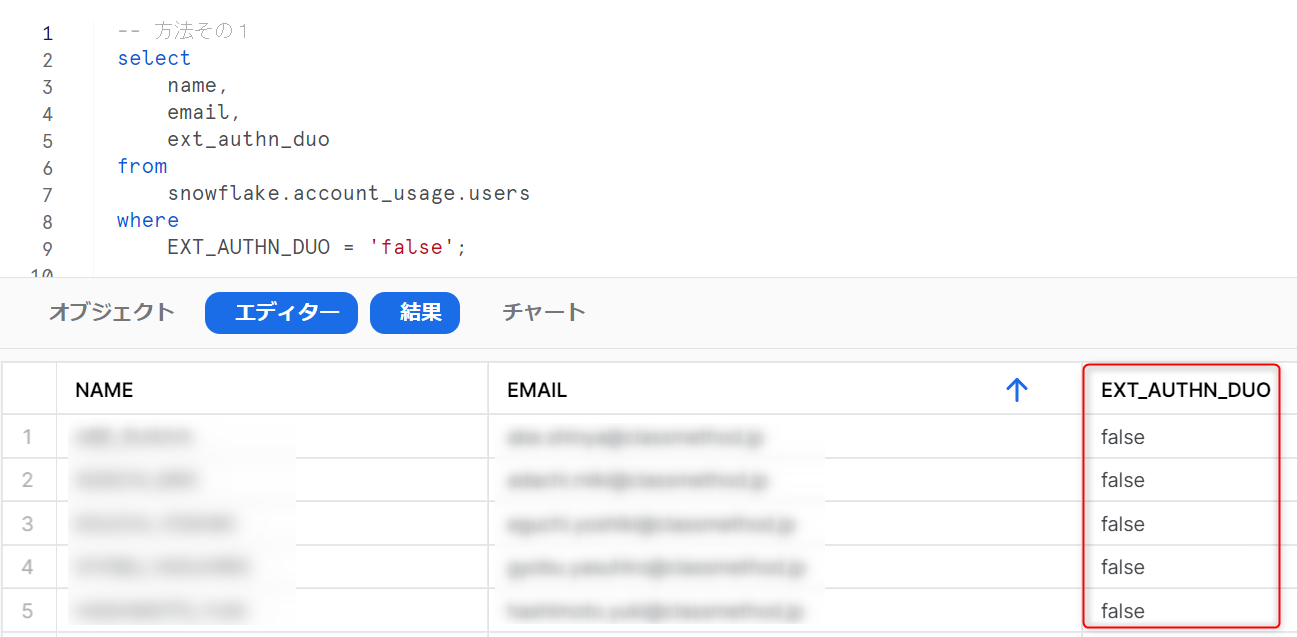 SnowflakeでMFAが無効なユーザー一覧を出してみた #SnowflakeDB | DevelopersIO