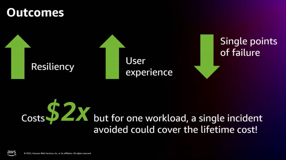 [レポート] ARC306 Multi-Region design patterns and best practices #reinvent #reinvent2022 | DevelopersIO