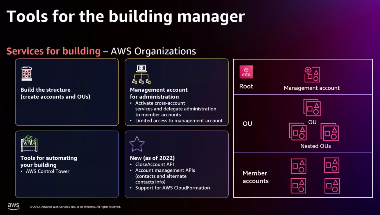 [レポート] COP305 Best practices for organizing and operating on AWS #reinvent #reinvent2022 ...