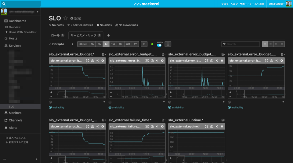 Mackerel + shimesabaでURL外形監視をSLOモニタリングにしてみた #mackerelio | DevelopersIO