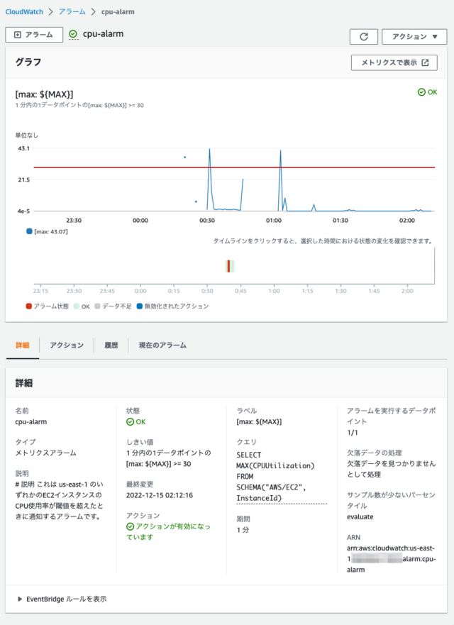 [アップデート] 複数のリソースのメトリクスに対してまとめてアラーム設定ができるAmazon CloudWatch Metrics Insightsアラームが使えるようになりました ...