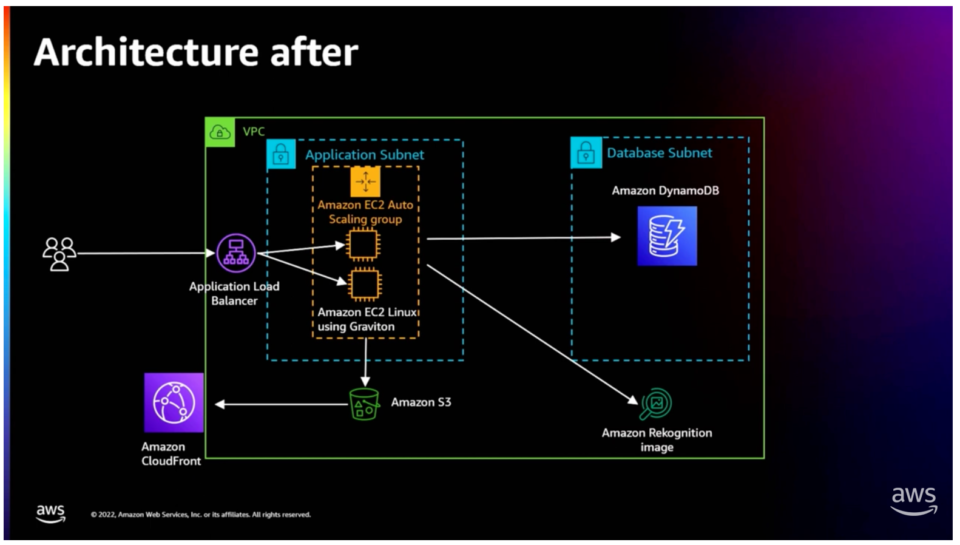 [レポート] Refactoring strategies for .NET applications as you migrate to the cloud #reinvent # ...