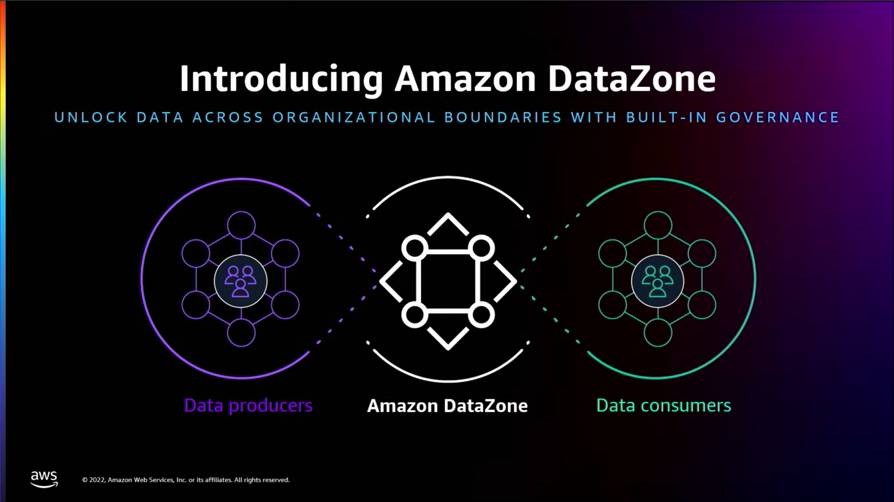 [レポート]新発表されたAmazon DataZone（プレビュー）でガバナンスとデータの民主化を #ANT344 #reinvent | DevelopersIO