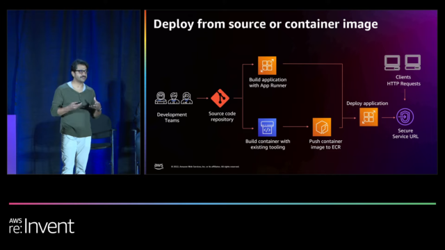 AWS App Runner を動かしてみたくてワークショップをやってみた | DevelopersIO