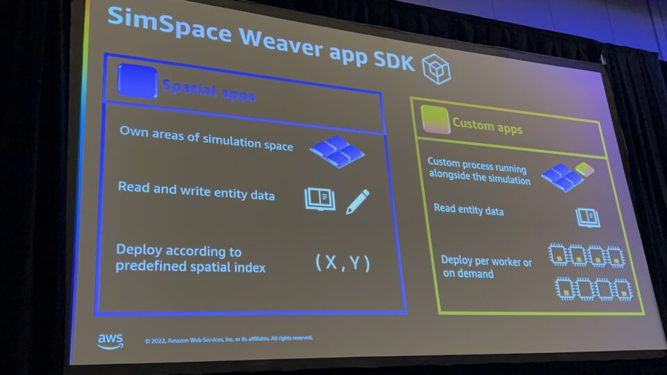 AWS SimSpace Weaver大規模空間シミュレーション #reinvent #CMP332 | DevelopersIO