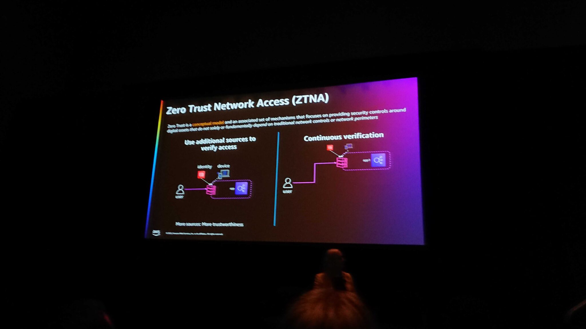 [レポート]AWS Verified Accessの詳細が分かる！re:Inventの最新セッションを紹介 #reinvent | DevelopersIO