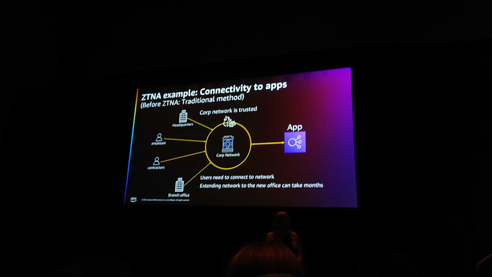 [レポート]AWS Verified Accessの詳細が分かる！re:Inventの最新セッションを紹介 #reinvent | DevelopersIO