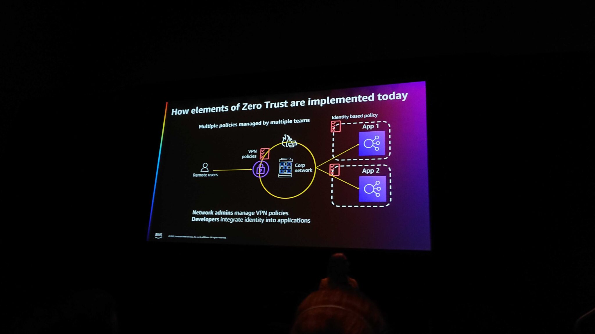 [レポート]AWS Verified Accessの詳細が分かる！re:Inventの最新セッションを紹介 #reinvent | DevelopersIO