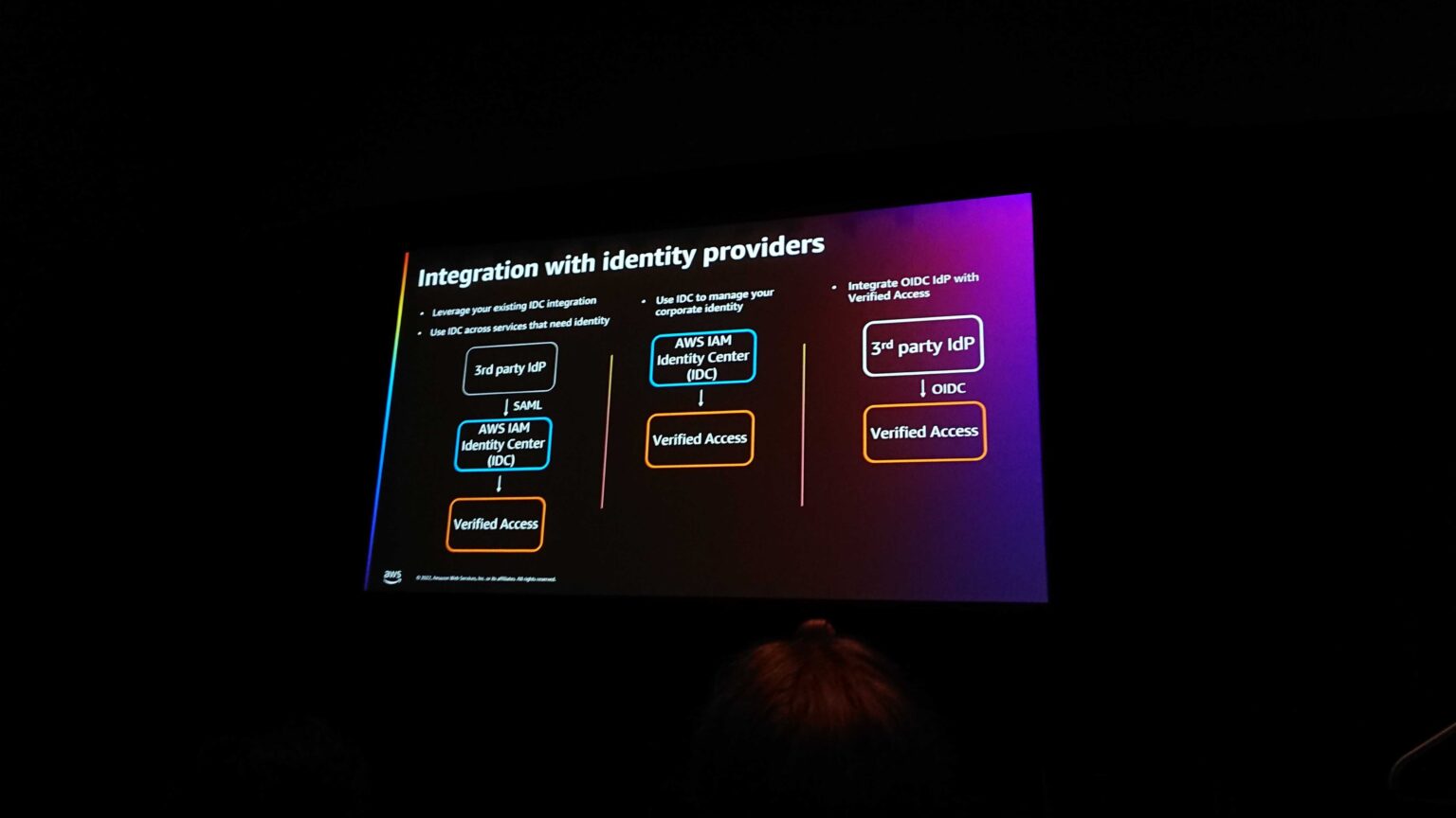 [レポート]AWS Verified Accessの詳細が分かる！re:Inventの最新セッションを紹介 #reinvent | DevelopersIO