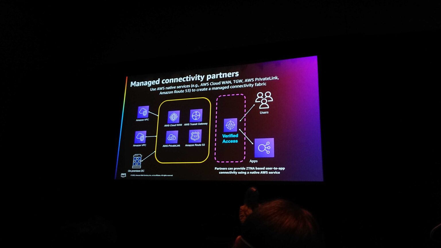 [レポート]AWS Verified Accessの詳細が分かる！re:Inventの最新セッションを紹介 #reinvent | DevelopersIO