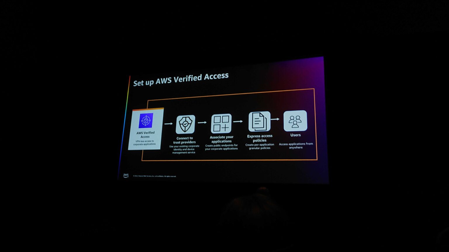 [レポート]AWS Verified Accessの詳細が分かる！re:Inventの最新セッションを紹介 #reinvent | DevelopersIO