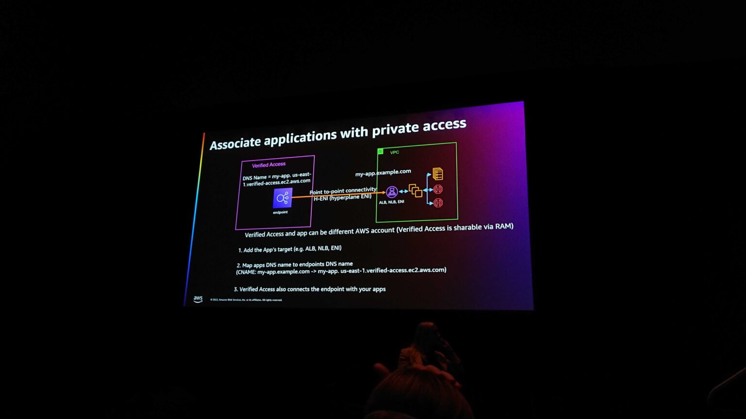 [レポート]AWS Verified Accessの詳細が分かる！re:Inventの最新セッションを紹介 #reinvent | DevelopersIO