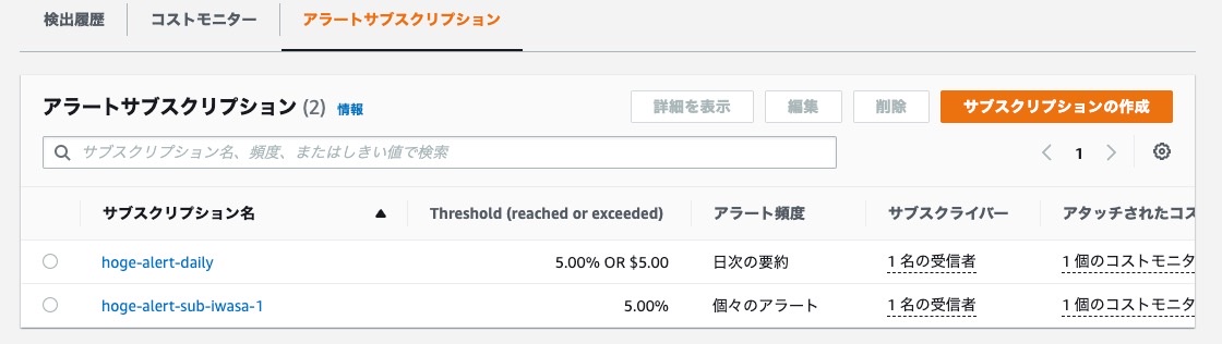 Aws Cost Anomaly Detection のアラートサブスクリプションでパーセント指定でのしきい値設定が出来るようになりました Developersio