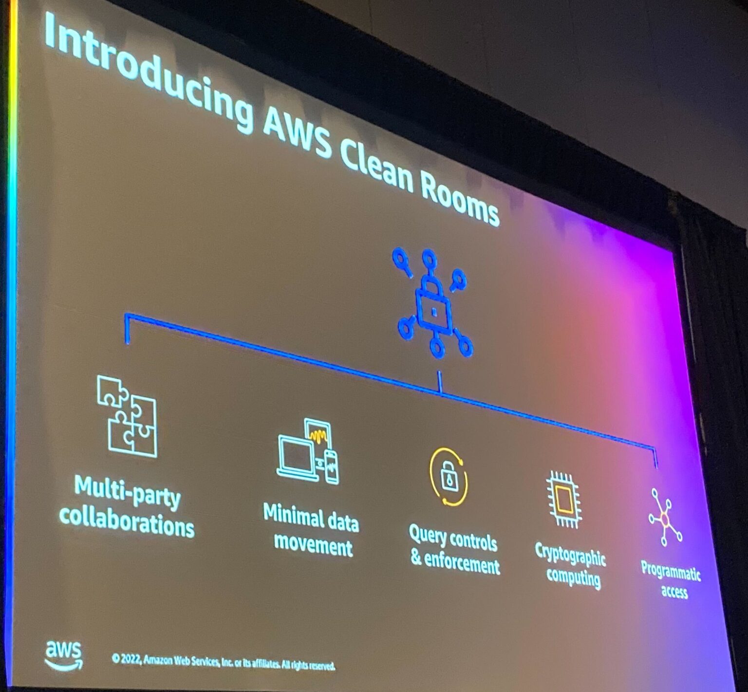 [レポート]新発表されたAWS Clean Rooms（プレビュー）でプライバシー強化されたコラボレーション #ADM305 # ...
