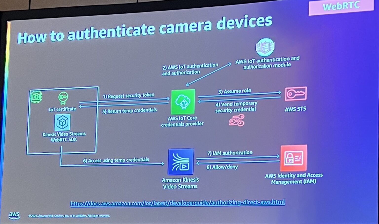 [レポート]「Build smart camera applications using Amazon Kinesis Video ...