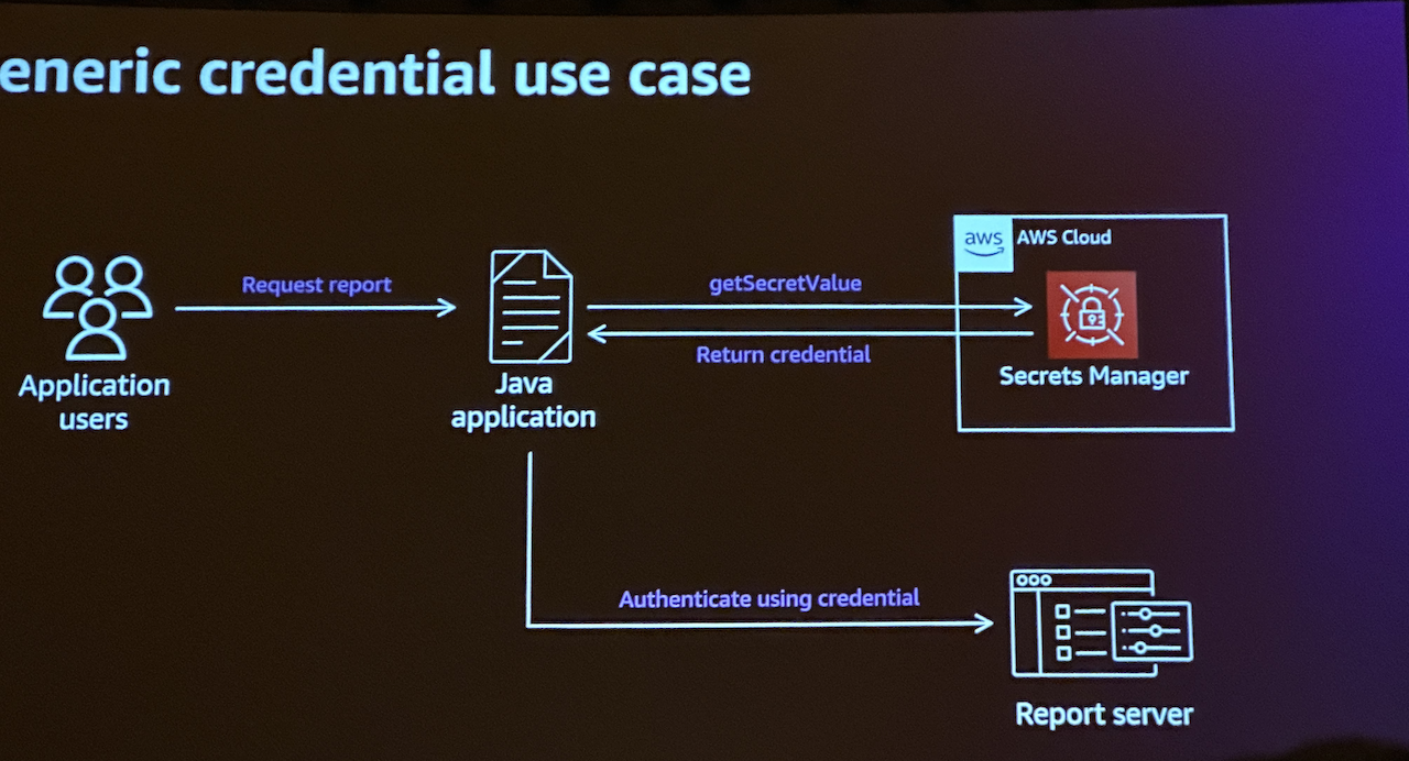 [レポート]Beyond database password management: 5 use case for AWS Secrets Manager #SEC325-R # ...