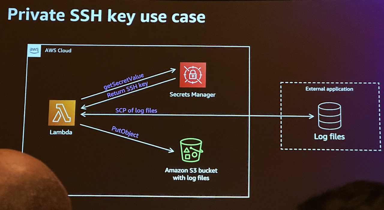 [レポート]Beyond database password management: 5 use case for AWS Secrets Manager #SEC325-R # ...