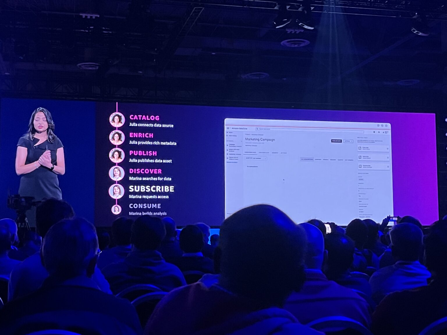 AWS re:Invent 2022 Amazon DataZone のコンソールの操作のデモが公開されました – Swami ...