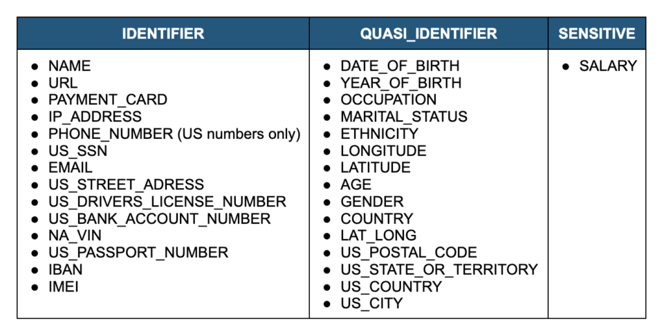 Classificationを用いて個人情報を持つカラムを自動分類・自動タグ付けをしてみた #SnowflakeDB | DevelopersIO
