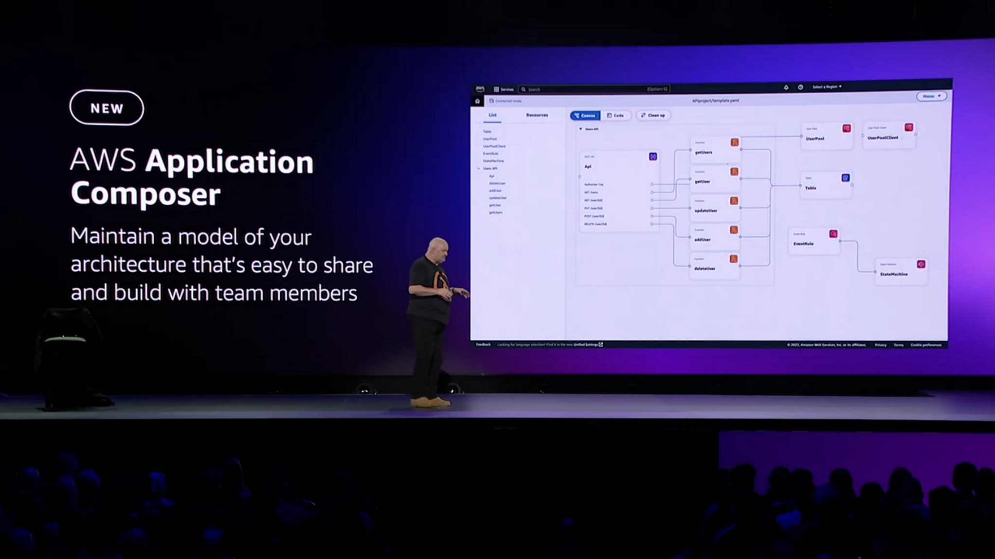 [Update]AWS Application Composer (preview)#reinvent | DevelopersIO