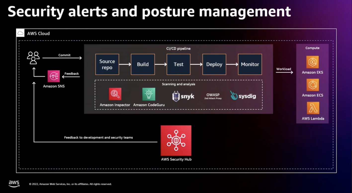 [Report]Best prcatices for Securing your software delivery lifecycle # ...
