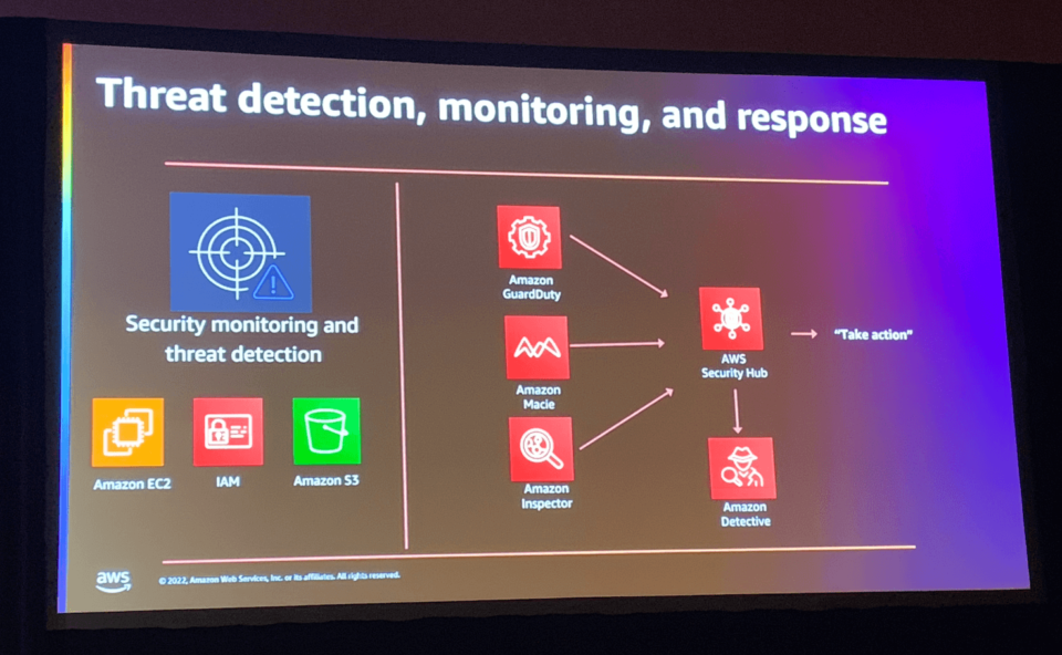[レポート] 脅威検知とインシデント対応の自動化についてのワークショップに参加しました / Automating threat detection & incident response in ...