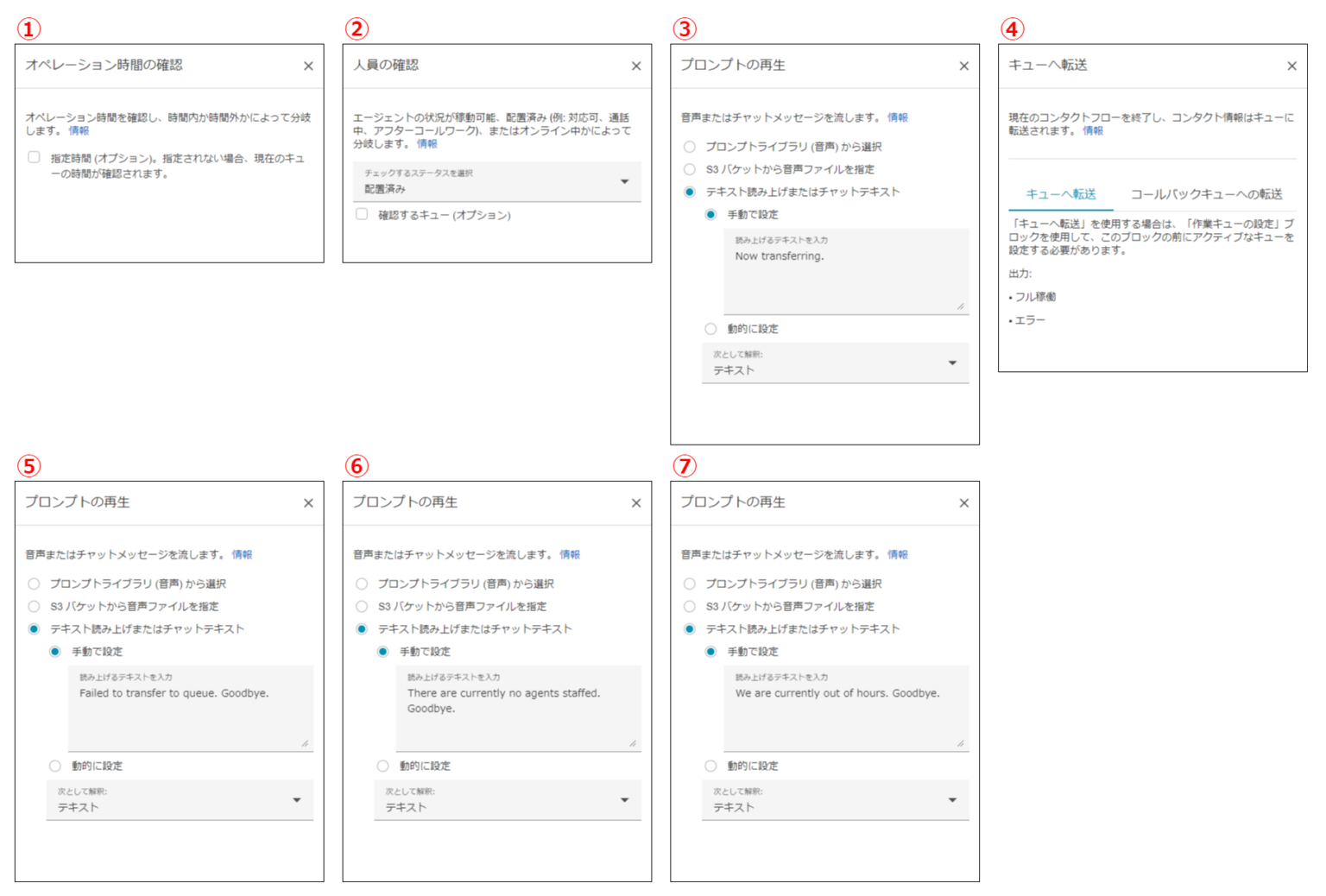 [Amazon Connect] 各種「デフォルトフロー」の解説とカスタマイズ方法 – Amazon Connect アドベントカレンダー 2022 | DevelopersIO