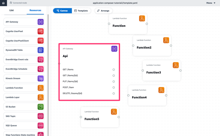 Aws Application Composerのチュートリアルをやってみた Reinvent Developersio