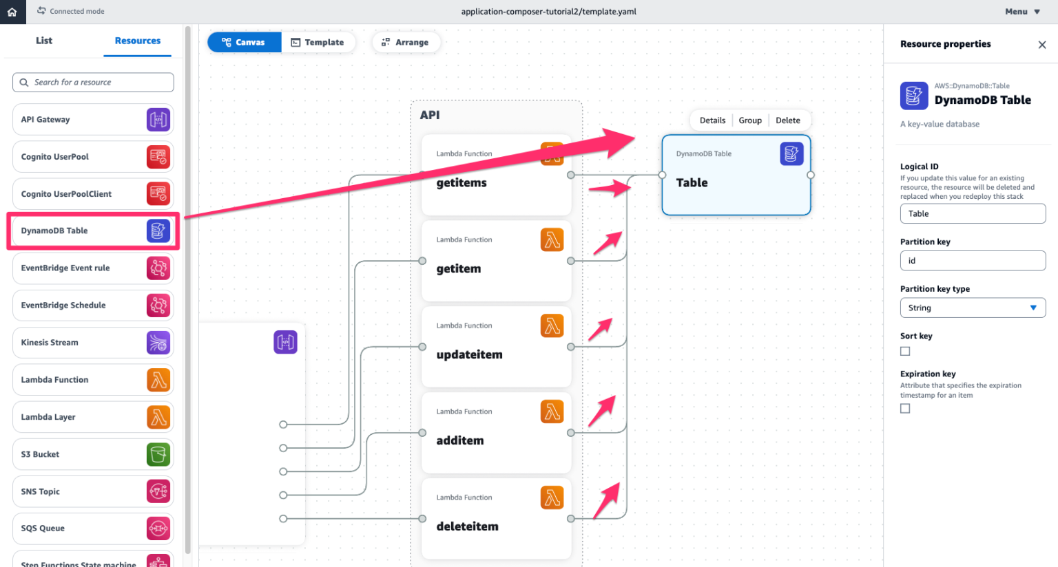Aws Application Composerのチュートリアルをやってみた Reinvent Developersio