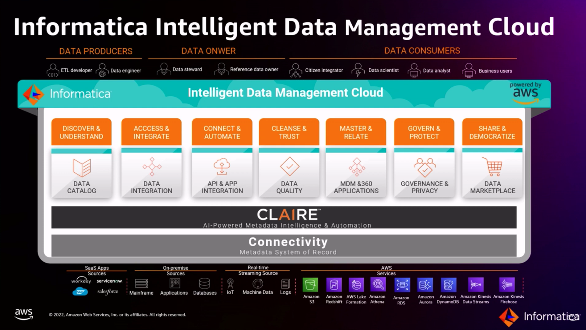 [レポート]データの民主化：ガバナンスとアナリティクスの交差点（sponsored by Informatica）#reinvent #PRT244 | DevelopersIO