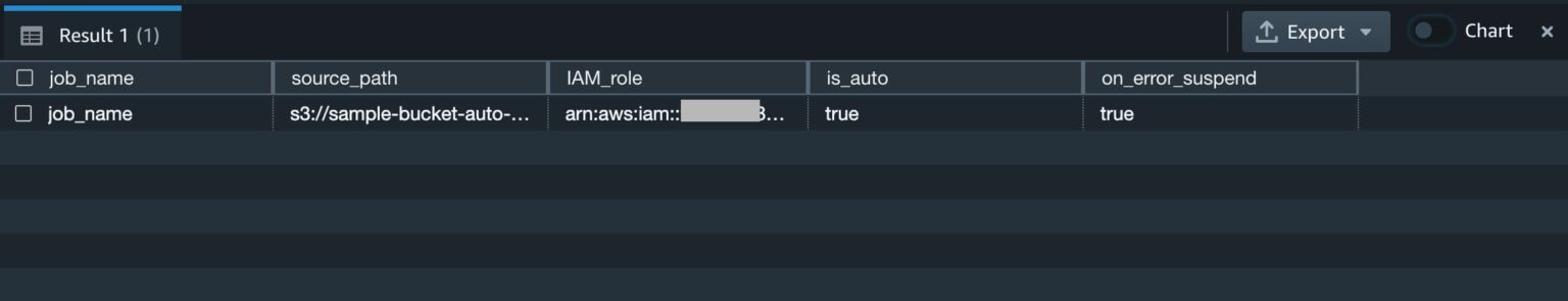 Amazon Redshift auto-copy from S3を試してみた #reinvent | DevelopersIO
