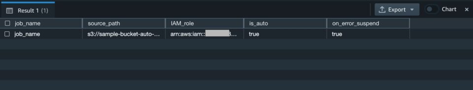 Amazon Redshift auto-copy from S3を試してみた #reinvent | DevelopersIO