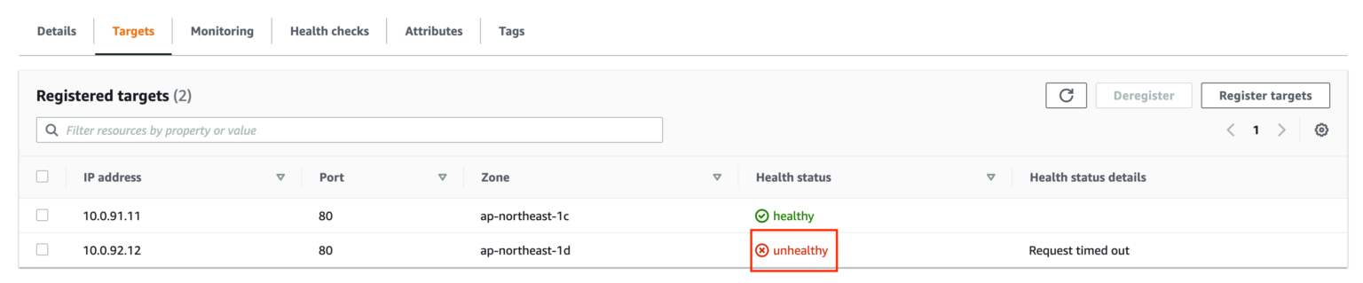 ALBのターゲットにNLBを登録してEC2まで通信する | DevelopersIO
