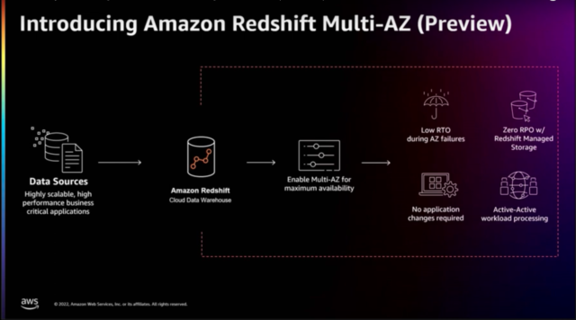 [レポート]Amazon Redshift: 10 years of innovation in integration, data sharing & more #ANT345 # ...