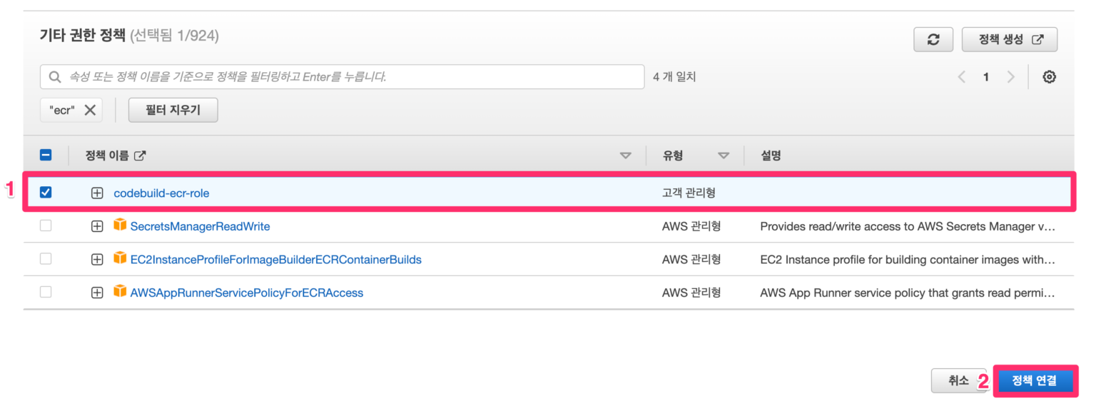 Aws Codepipeline을 사용하여 Ecr에 Docker 이미지를 배포해 보기 Developersio
