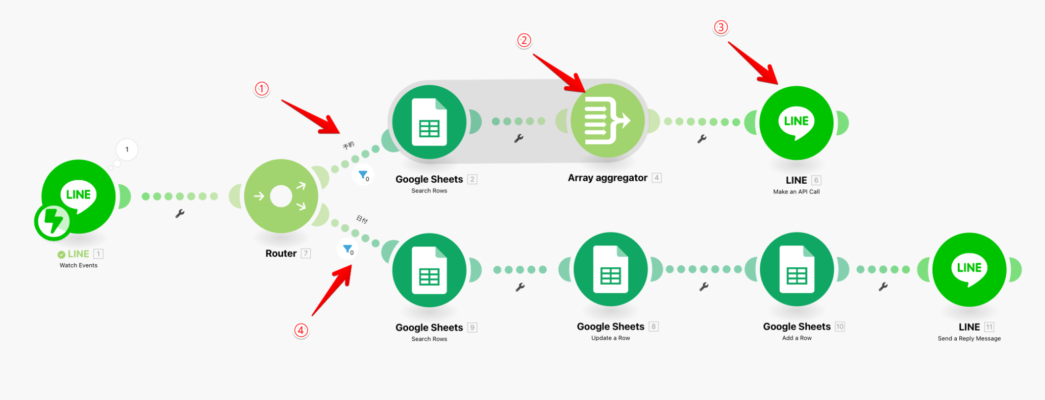 LINE 公式アカウント で手動チャットと Webhook を併用し柔軟な顧客対応を実現してみた | DevelopersIO