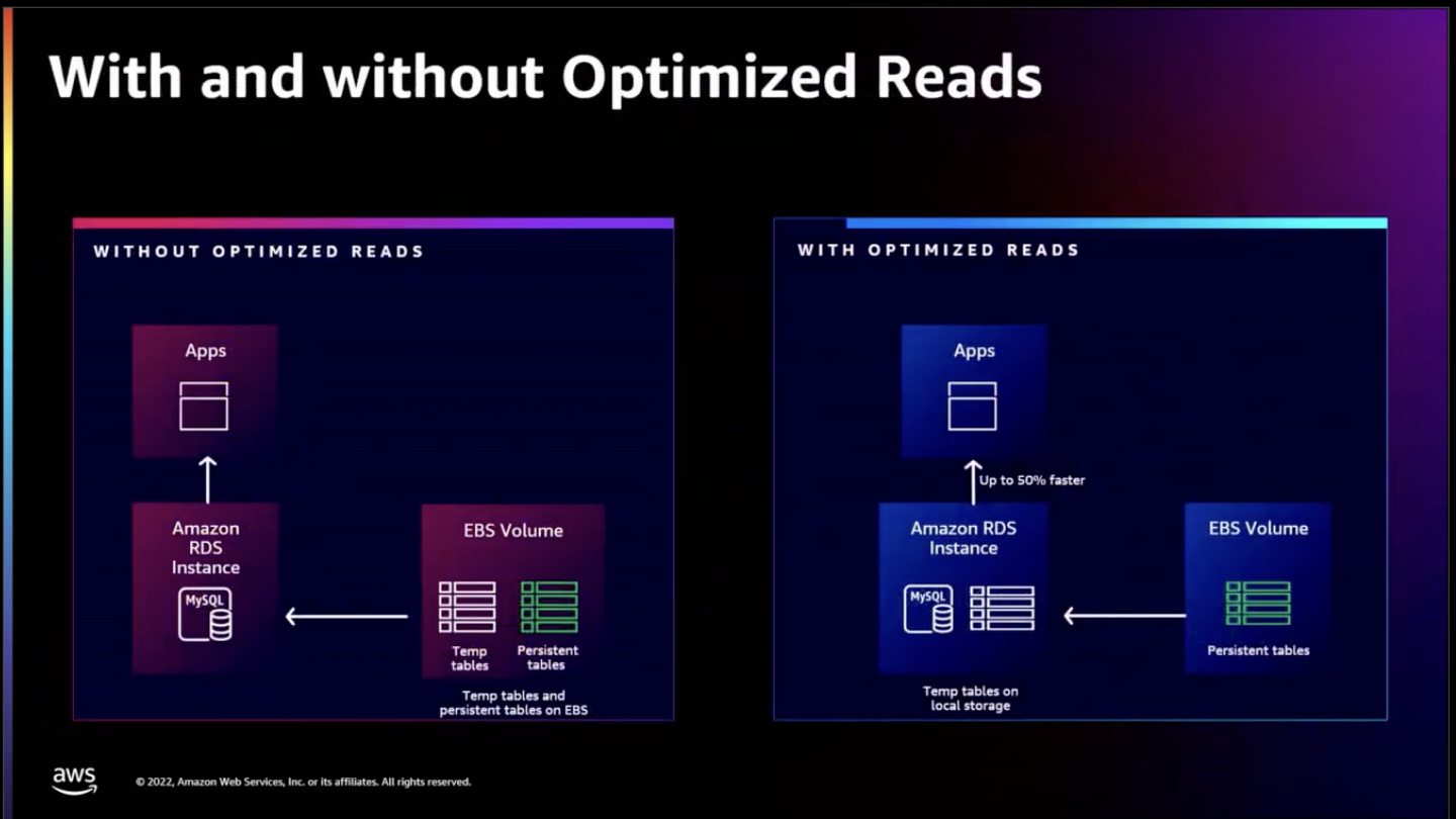 RDS for MySQLの最適化読み書きはどうやって実現した? #reinvent | DevelopersIO