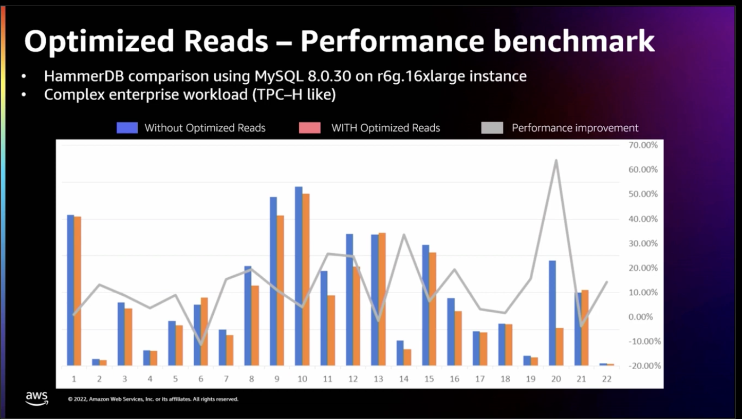 RDS for MySQLの最適化読み書きはどうやって実現した? #reinvent | DevelopersIO
